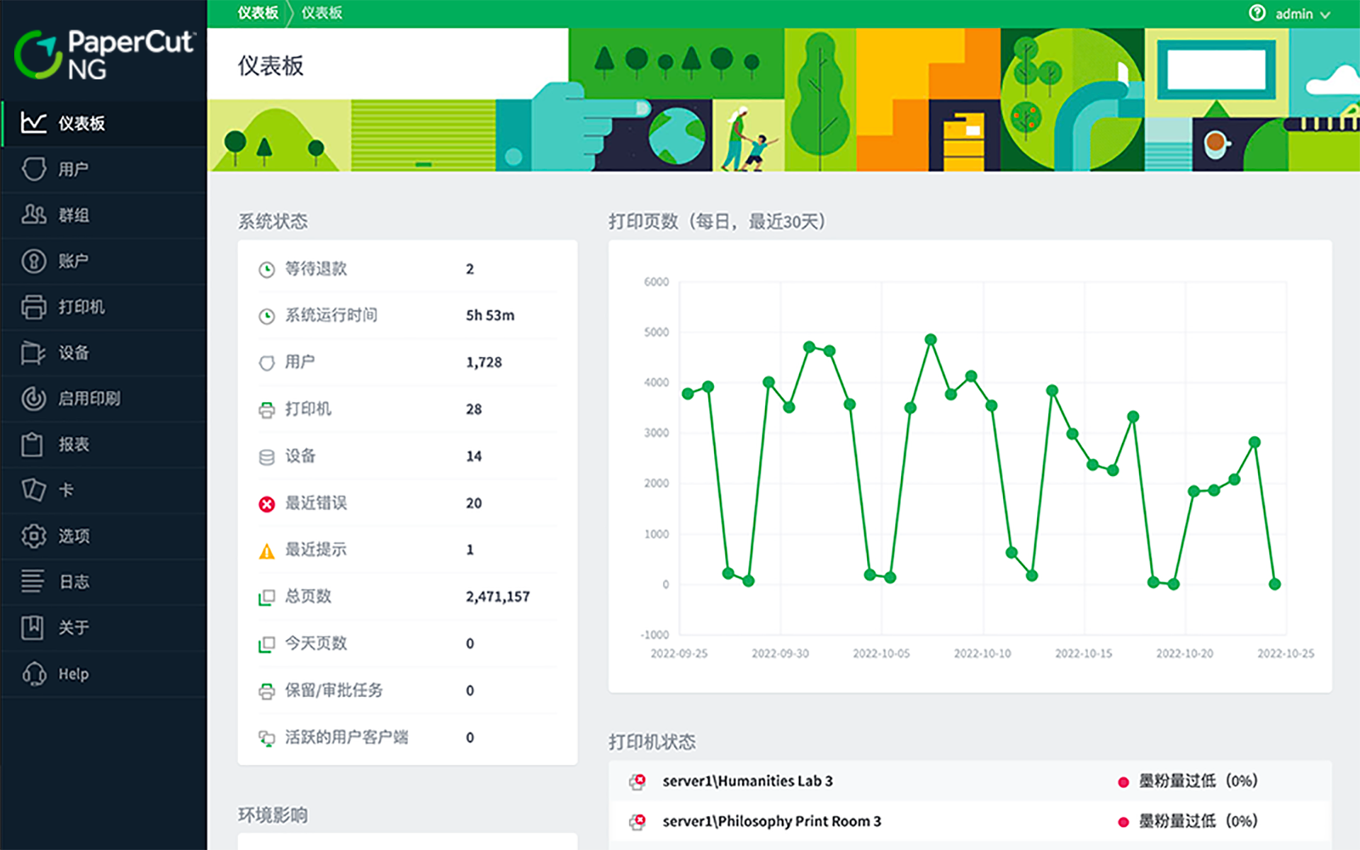 PaperCut NG | PaperCut